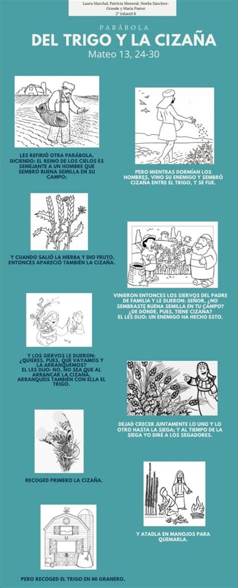 El Trigo Y La Cizaña