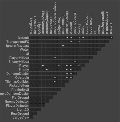 Why Some D Layers Are Not Registering Collisions Unity Engine Unity Discussions
