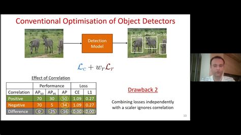 Kemal Öksüz Metu Average Lrp Loss Unifying Classification And