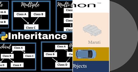 List Oop In Python Curated By Abhishek Jain Medium