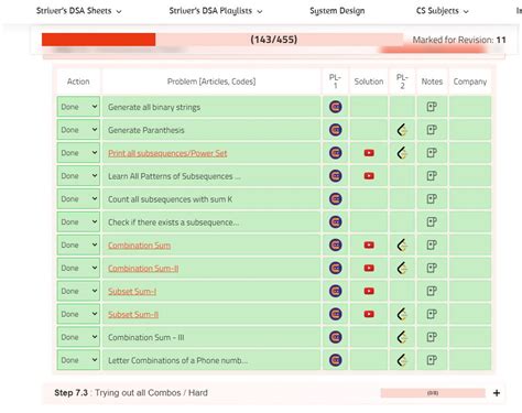 100daysofcode Striver A2zdsasheet Dsa Coding Aarti Rai
