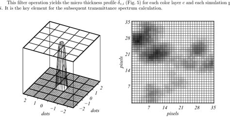 Left Convolution Kernel Used To Simulate The Effect Of The Fuser On