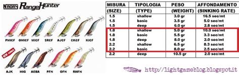 Light Game Blog Il Light Eging