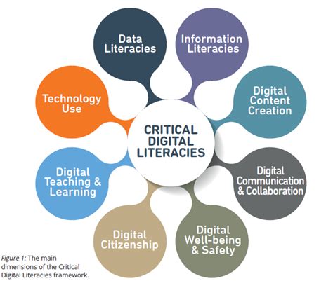 Reflecting On Data Literacy With School Teachers Fair Data Cultures