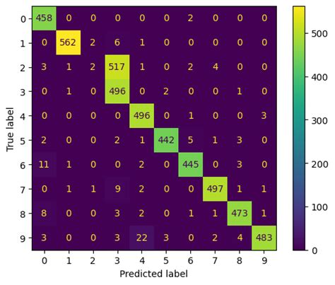 Github Marcosveniciuinceptionv1tensorflow2 Implementation Of The Inception V1