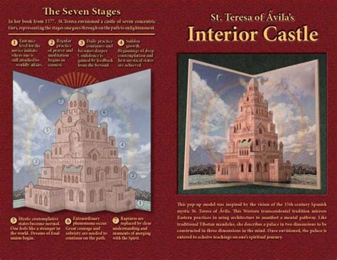 The Interior Castle Museum Of Lost Wonder
