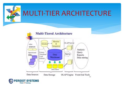 Data Warehousing Architecture Ppt