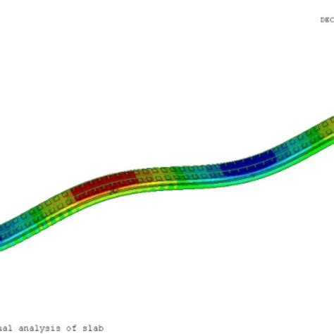 Simulation Of Differential Subgrade Subsidence Download Scientific