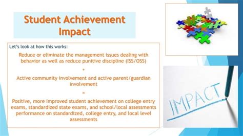 Positive Behavior Support System Ppt