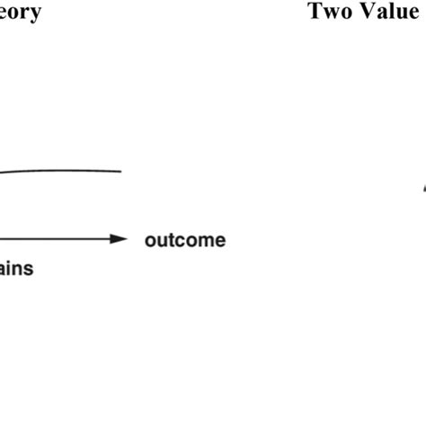 Illustration Of Valid Operational Boundary In This Research Colour