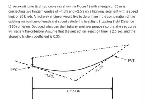 Solved B An Existing Vertical Sag Curve As Shown In Figure Chegg