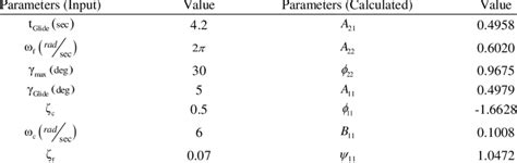 Efw Simulation Parameters Download Table