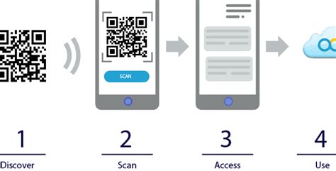 What Sets Apart A QR Code From A 2D Barcode Find Out Kurrently