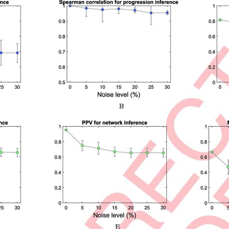 Evaluation Metrics Were Used To Verify The Robustness Of Pcb Against A