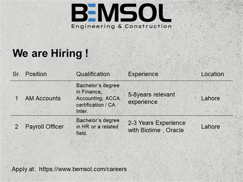 Mudassar Sattar Posted On Linkedin