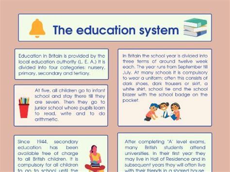 Brief Informative Summary Of The Uk Educational System Teaching Resources