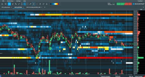 Heatmap Main Chart · Bookmap Knowledge Base