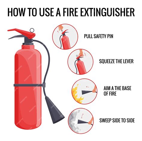 Fire Extinguisher Instruction Fire Prevention And Extinguishing Tips