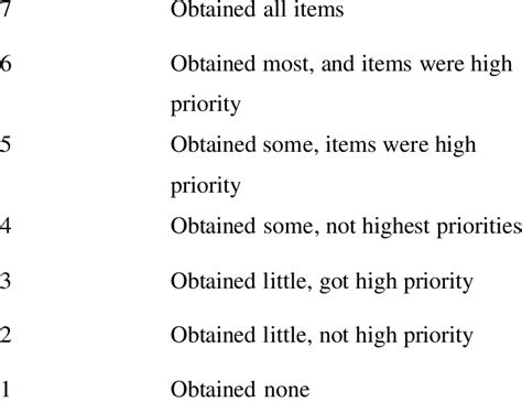 effectiveness coding scheme categories definitions download table