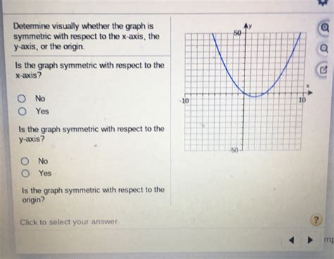 Solved Determine Visually Whether The Graph Is Symmetric