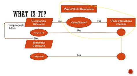 Coercive Cycle At Erin Wright Blog