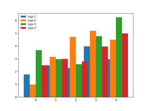 graficos de barras verticais braincp