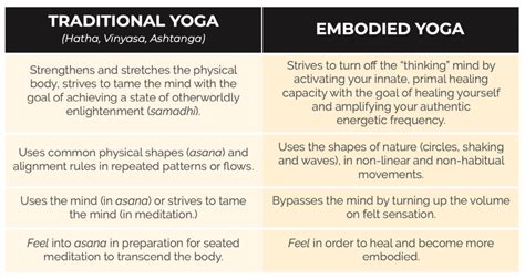 What Is Embodiment The Key To Integrating Mind Body And Spirit