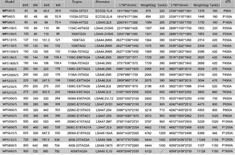 Three Phase Diesel Generator Power Generation Technology