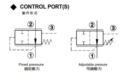 Flow Control Valves Veo 16 Chia Wang