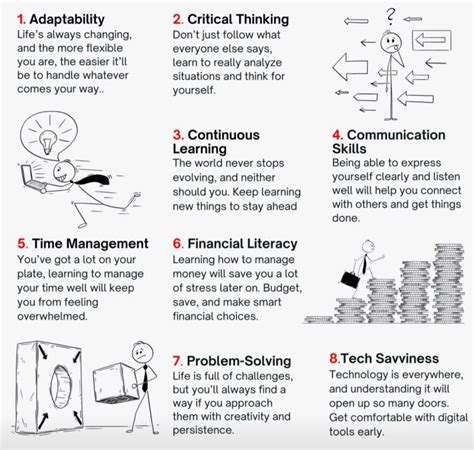 Careergrowth Futureskills Lifelonglearning Meghamsh M Pmp®