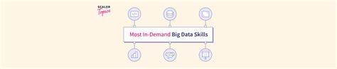 Top Most In Demand Big Data Skills In Scaler Topics