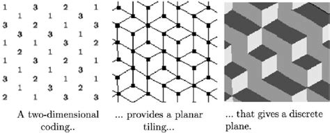 From A Two Dimensional Coding To A Discrete Plane Download