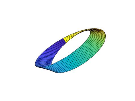 Möbius Strip Matlab Mini Hack Möbius Strip Matlab Mini Hack