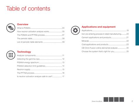 Pgnaa And Pftna Technology For Non Scientists Ebook Ppt Free Download