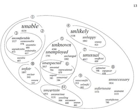 4 idealized schema cum exemplar based network