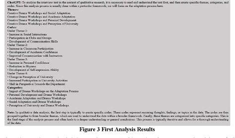 Figure 3 From A New Era For Data Analysis In Qualitative Research