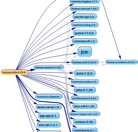 How Hadoop Works HDFS Case Study