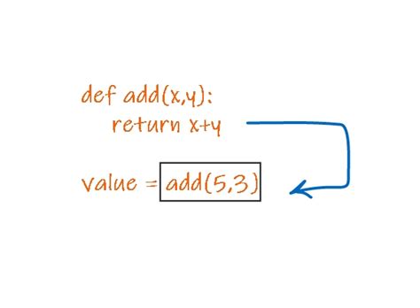 13functions In Python Pda Assignments