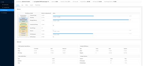 Support How To Improve The Speed Of Flink Writing To Hudi ？ · Issue 8071 · Apachehudi · Github