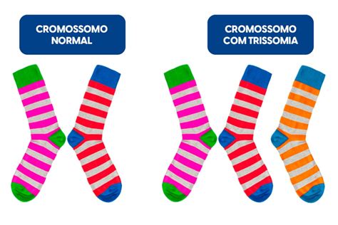 Síndrome De Down 10 Coisas Que Você Precisa Saber