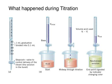 Ppt Chapter 5 Volumetric Analysis Powerpoint Presentation Free Download Id570166