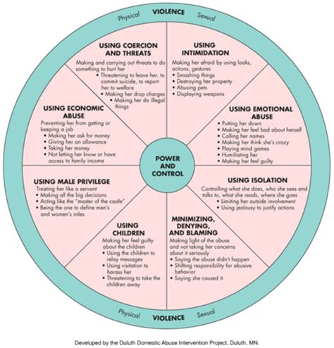 Battery In Pregnancy Flashcards Quizlet