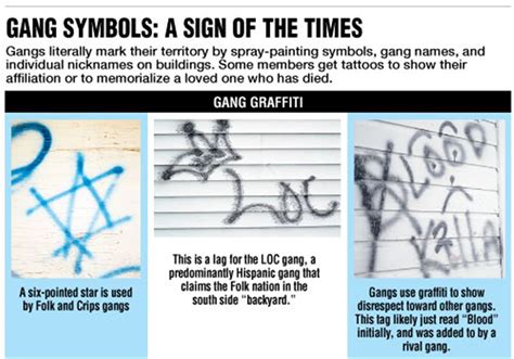 Crip Signs And Symbols