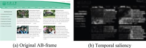 Temporal Saliency Map Of The 67th Frame Ab‐frame In ‘webbrowsing