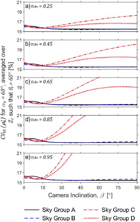 Percentage Relative Uncertainty In Soot Mass Column Density For A