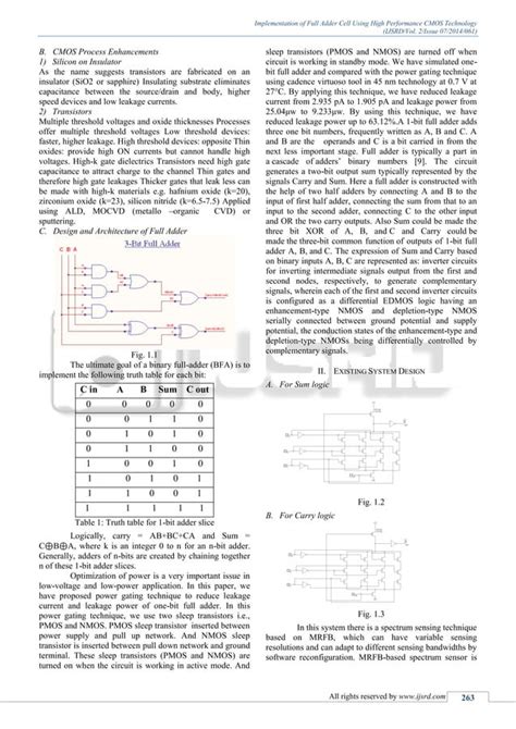 Implementation Of Full Adder Cell Using High Performance Cmos Technology Pdf