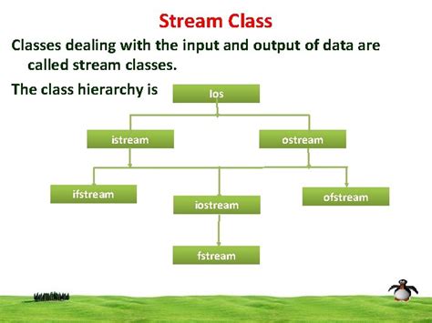 Streams Files Stream Is A Sequence Of Bytes