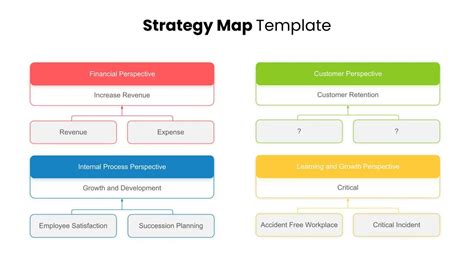 Simple Strategy Map Presentation Template Slidekit