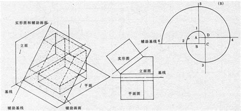 划线工作4 建筑艺术 图片