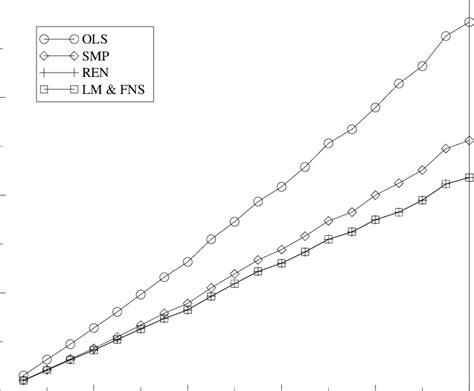 Fundamental Matrix Estimation Errors In Pixels Vs Average Noise